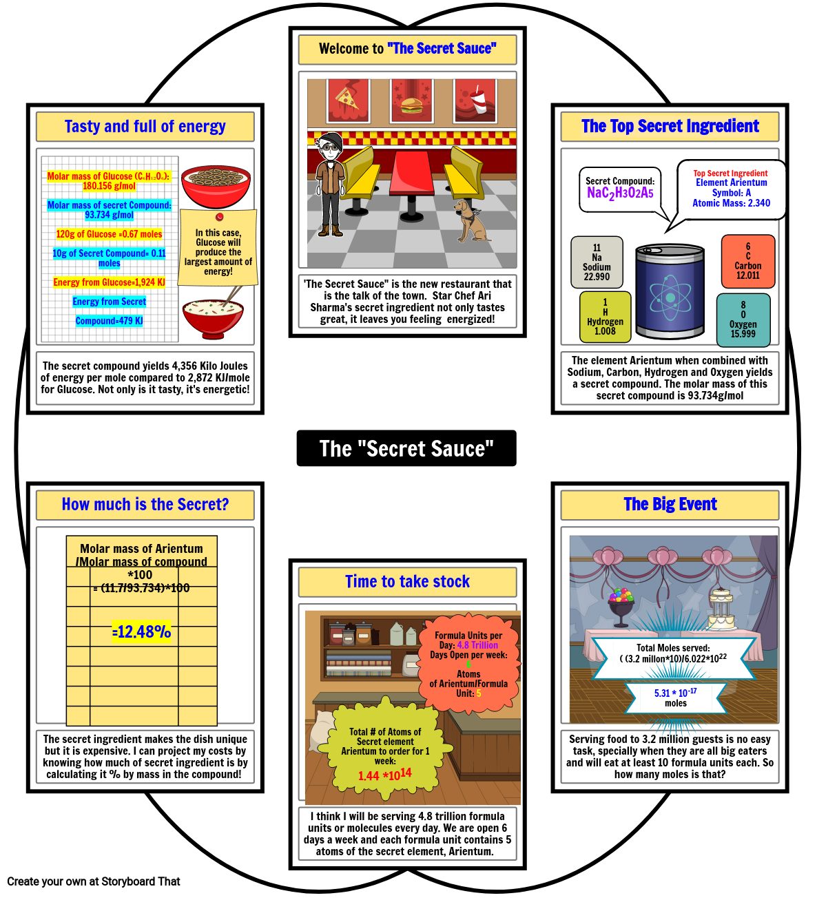 Chemistry Choice Board Ari Sharma Storyboard by 91dd2ea3