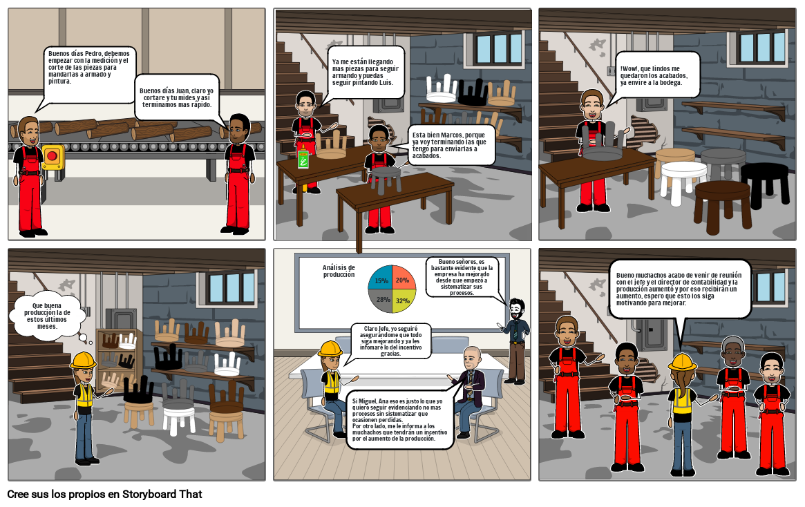 Escuela científica de la administración Storyboard