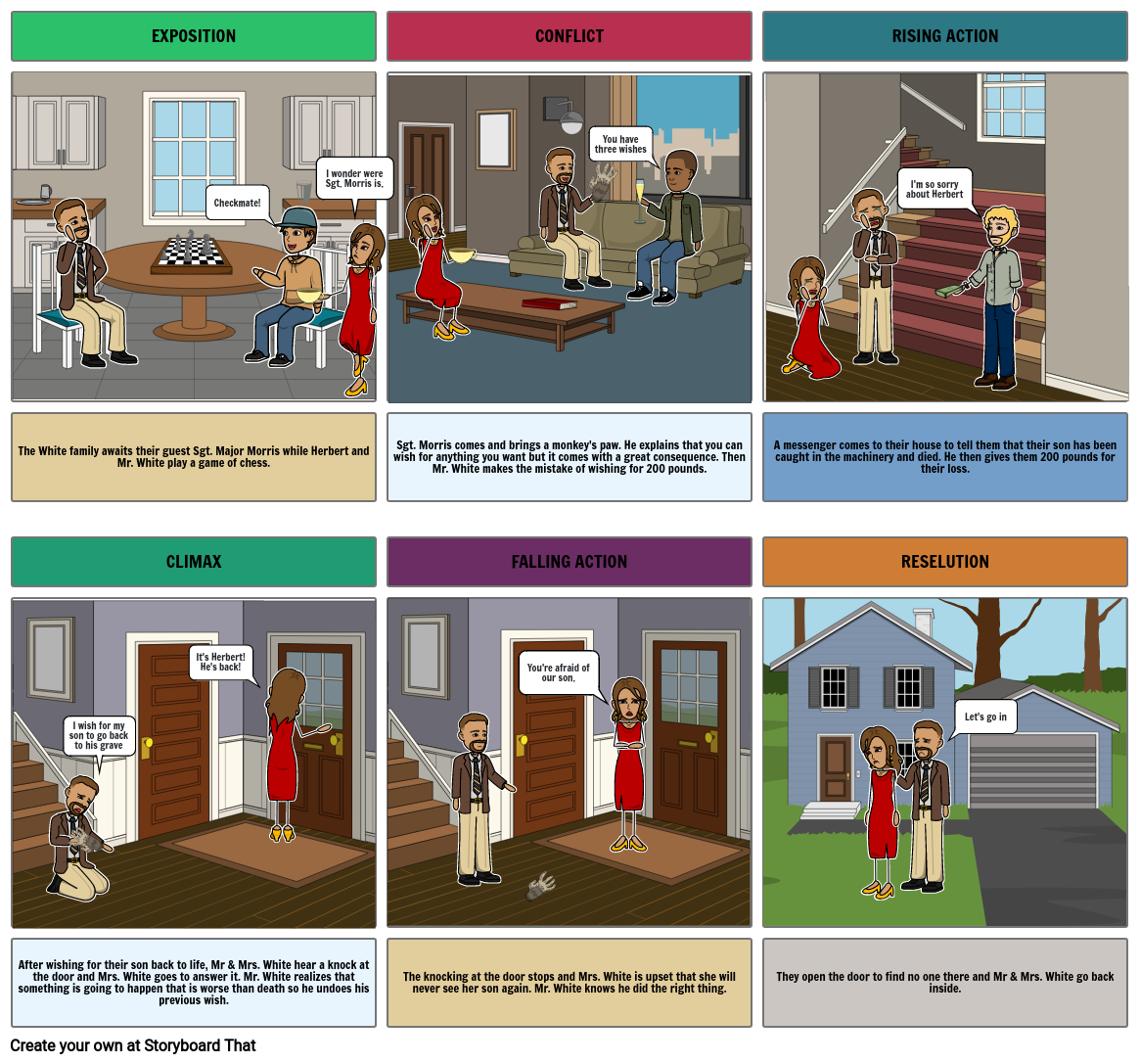 Monkey's Paw Storyboard Storyboard by 93b5bd5a