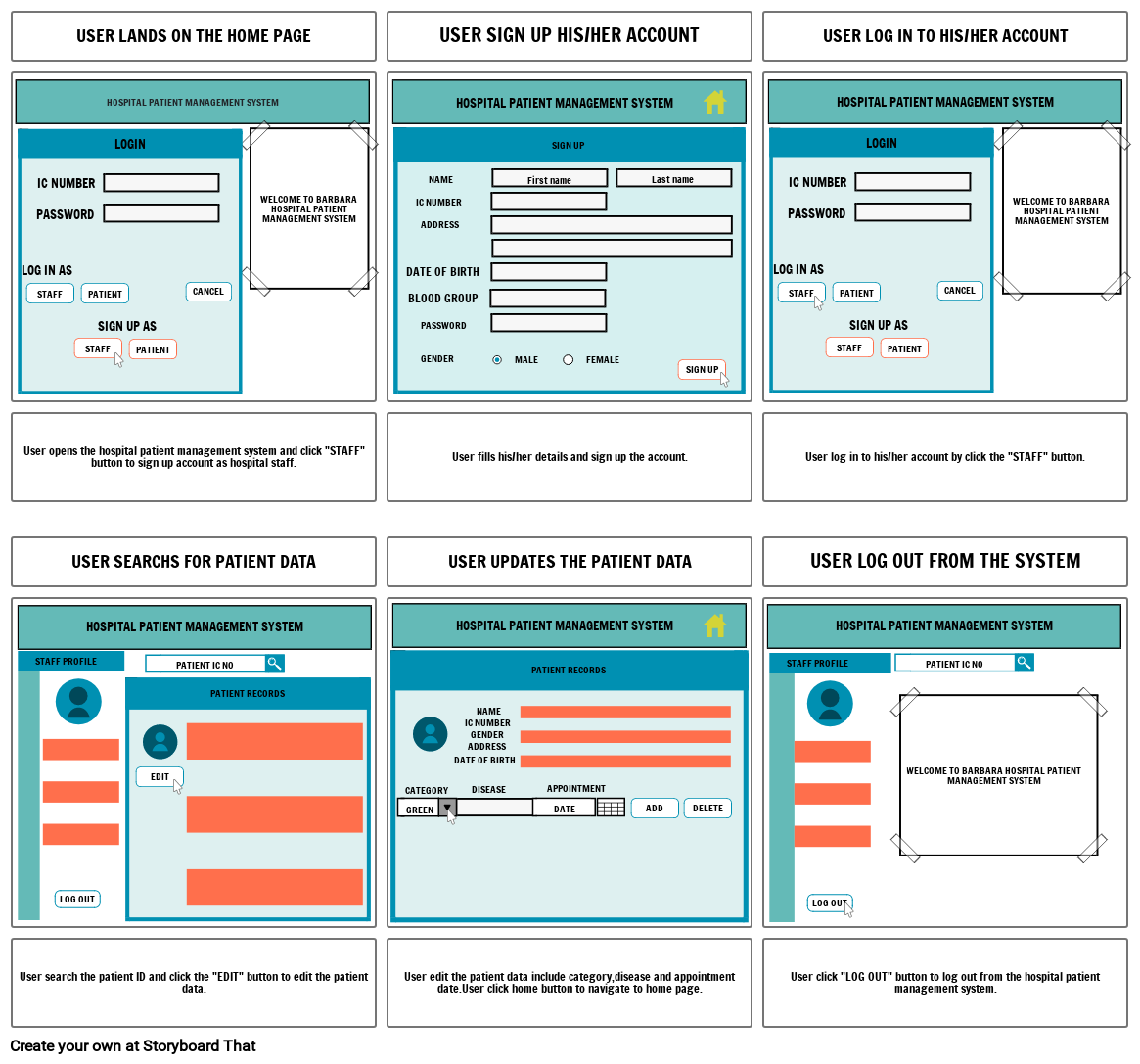 Sravani Story Board Of Hospital Management Storyboard