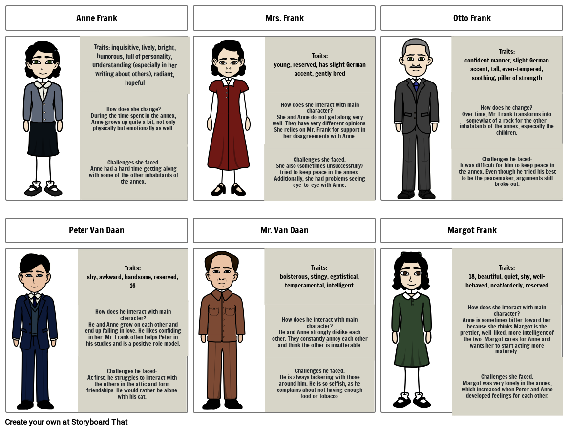 character cards Storyboard by 94bdc154