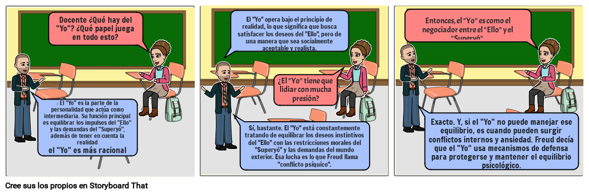 Dimensiones de Freud Ello, Yo y Super Yo Storyboard