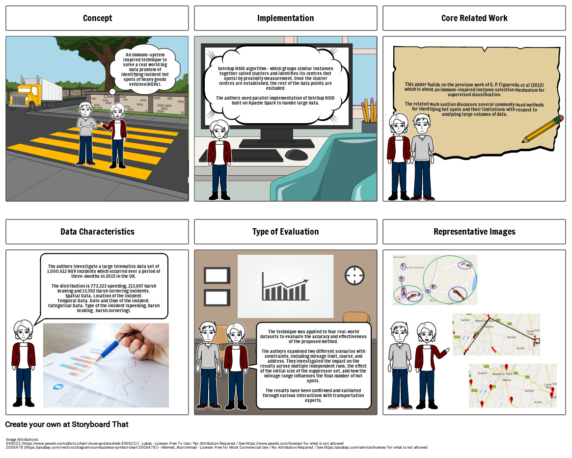 CW1 Storyboard por 9629d3ca