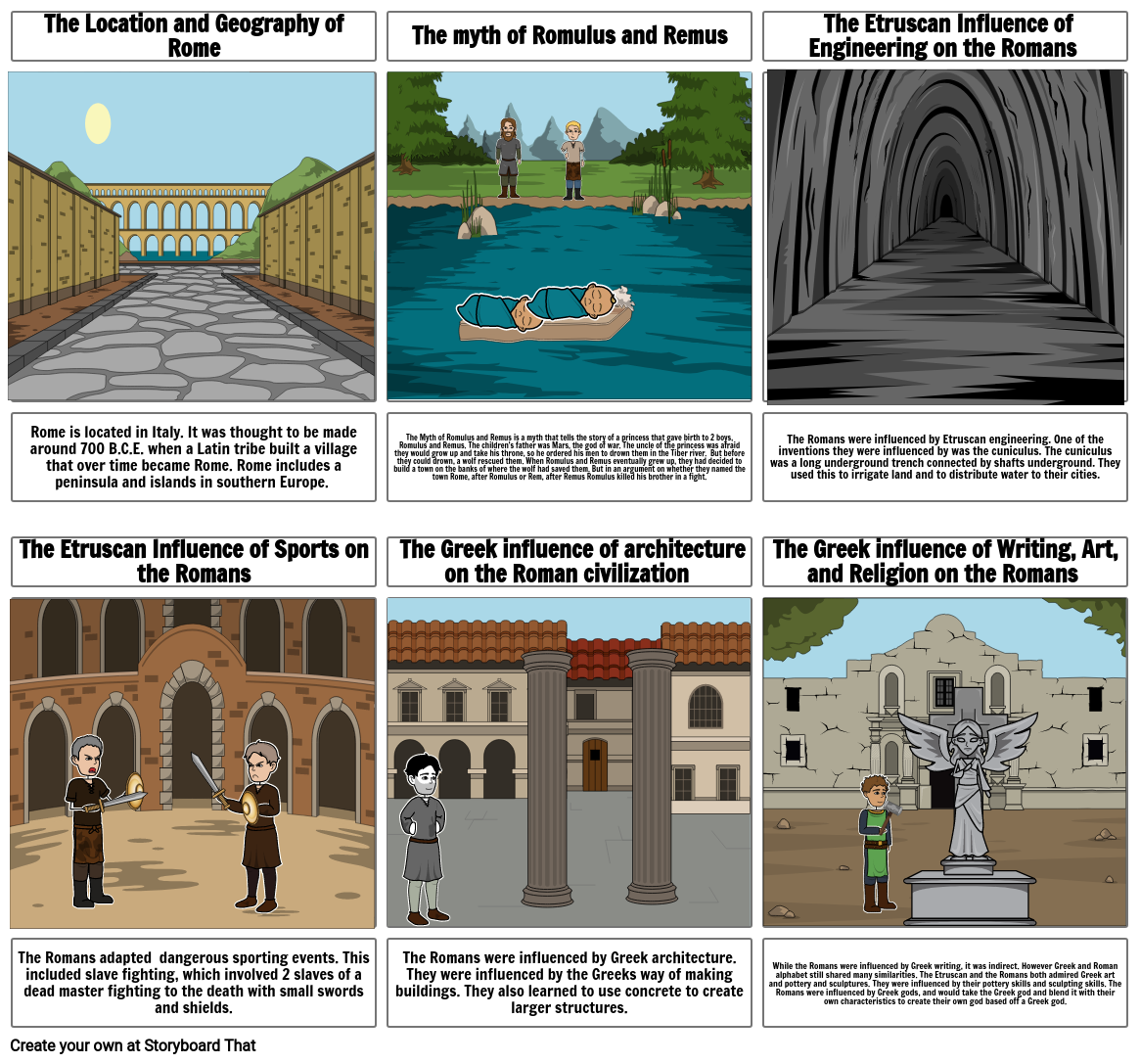 The Geography and Early Development of Rome Storyboard