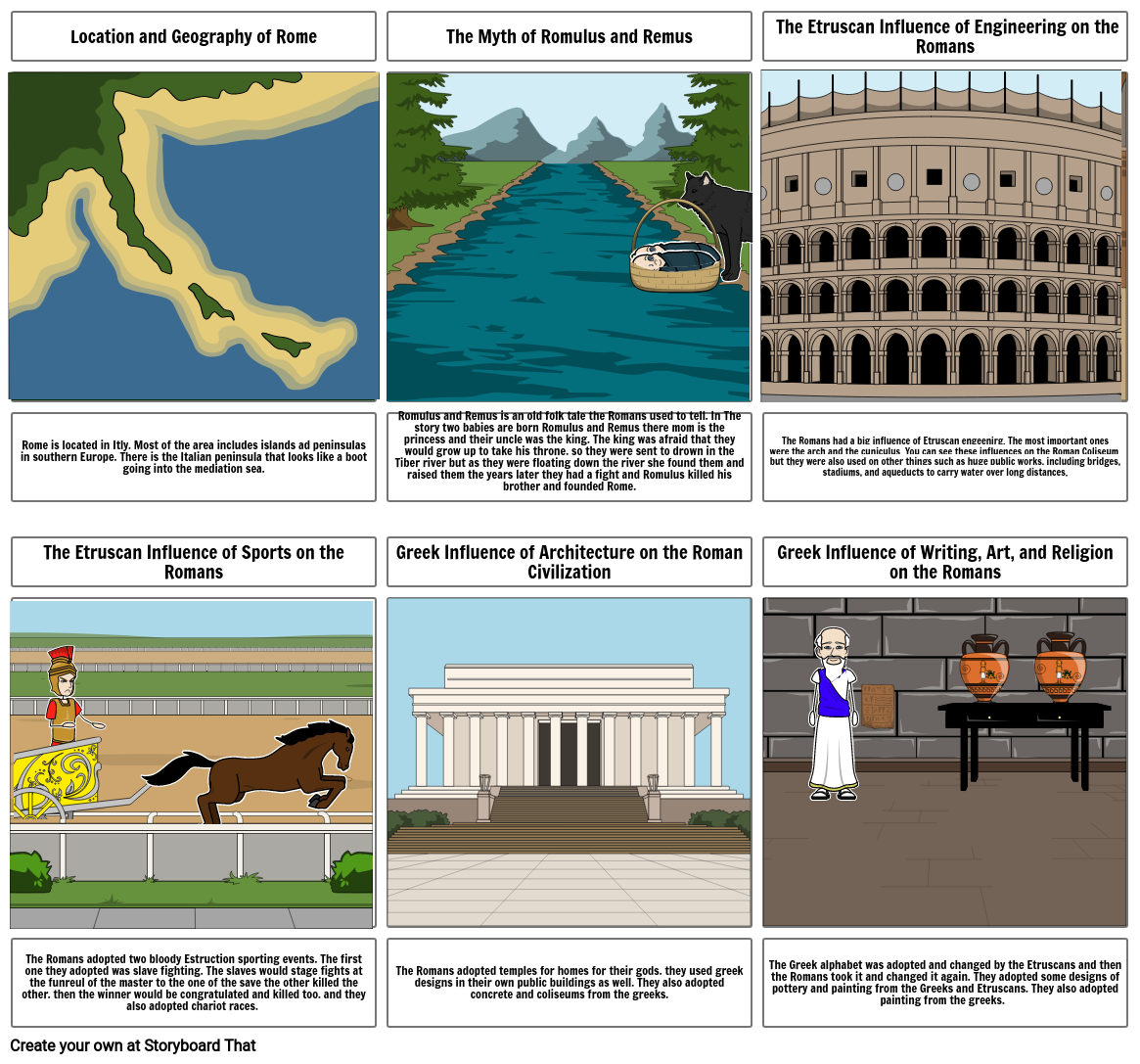 The Geography and Early Development of Rome Storyboard
