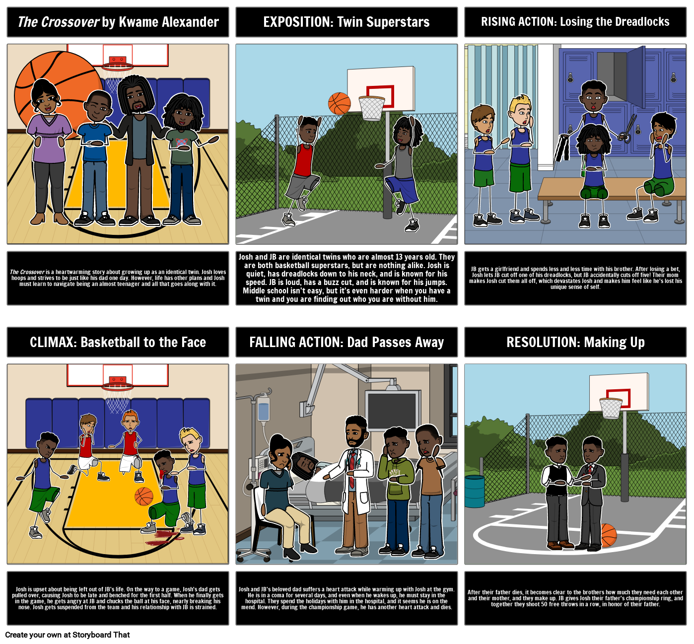 The Crossover Story Arc Storyboard Tarafından 9d27e088