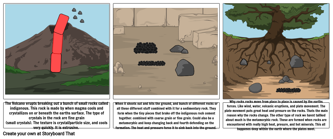 Rock cycle Storyboard by 9ec70b88