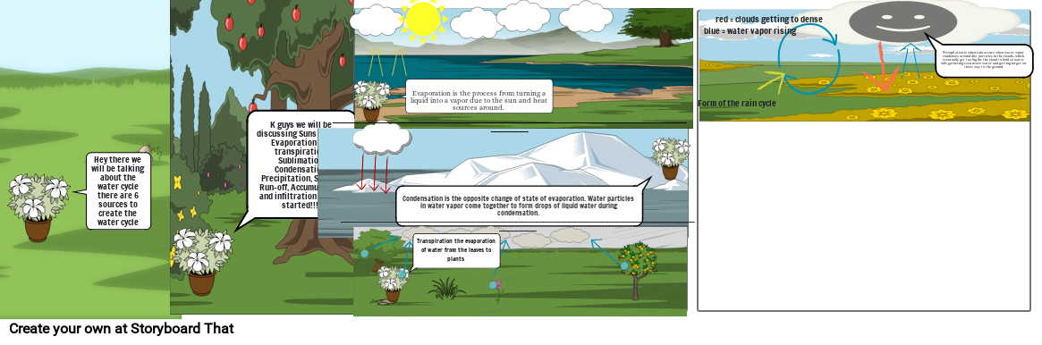 Water cycle Storyboard por a139f0d7