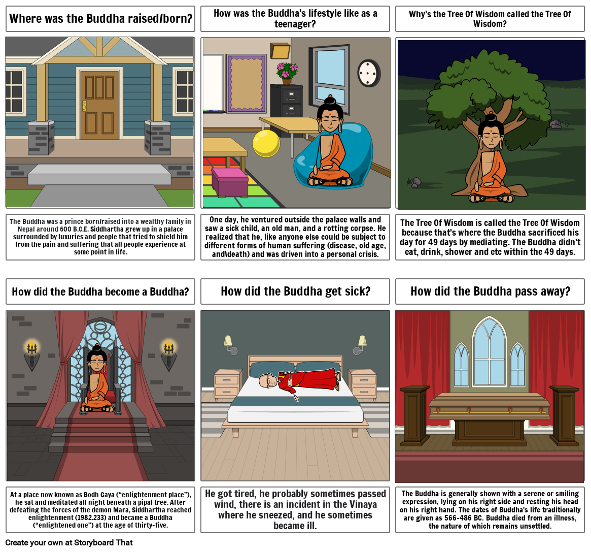 Buddha's lifestyle- Modern World History Storyboard