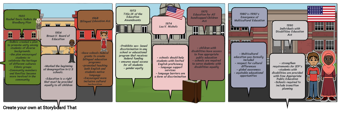 Historical timeline Storyboard by a3689145