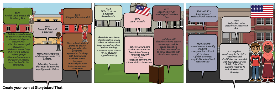 Historical timeline Storyboard by a3689145