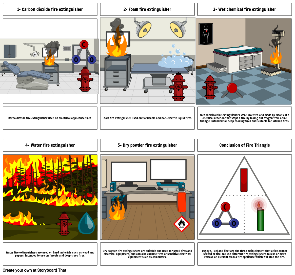 Fire Triangle 2 Storyboard by a533aab2
