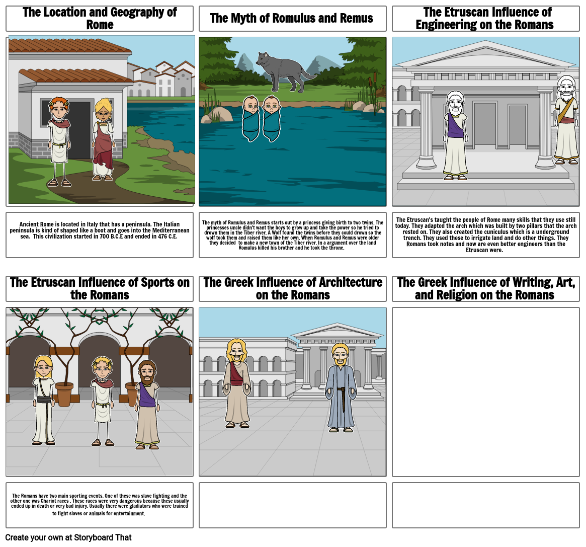 The Geography and Early Development of Rome Storyboard