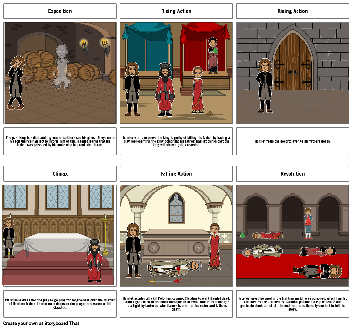 Hamlet Storyboard por a643f727
