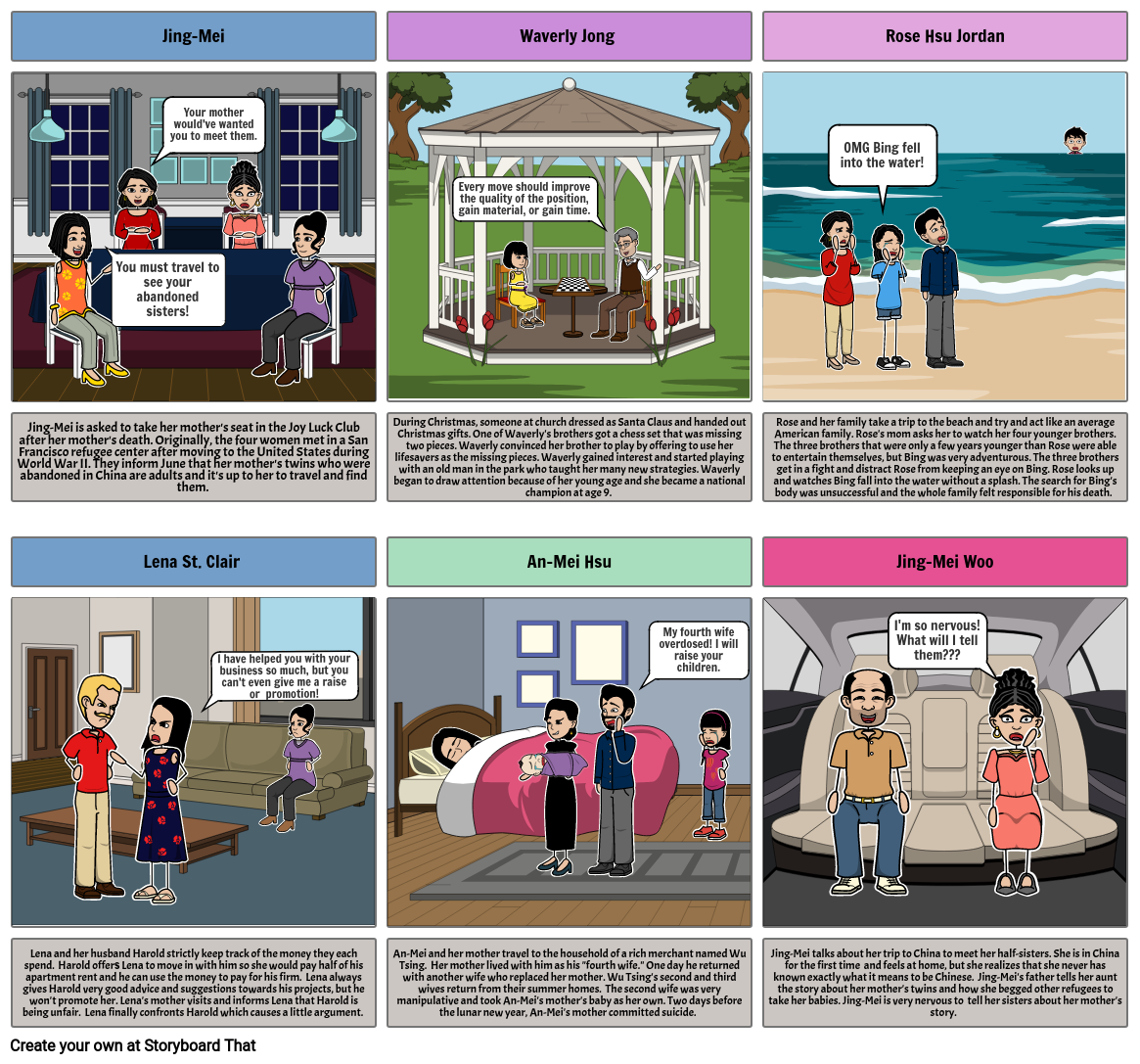 LC Analysis Storyboard by a7692581