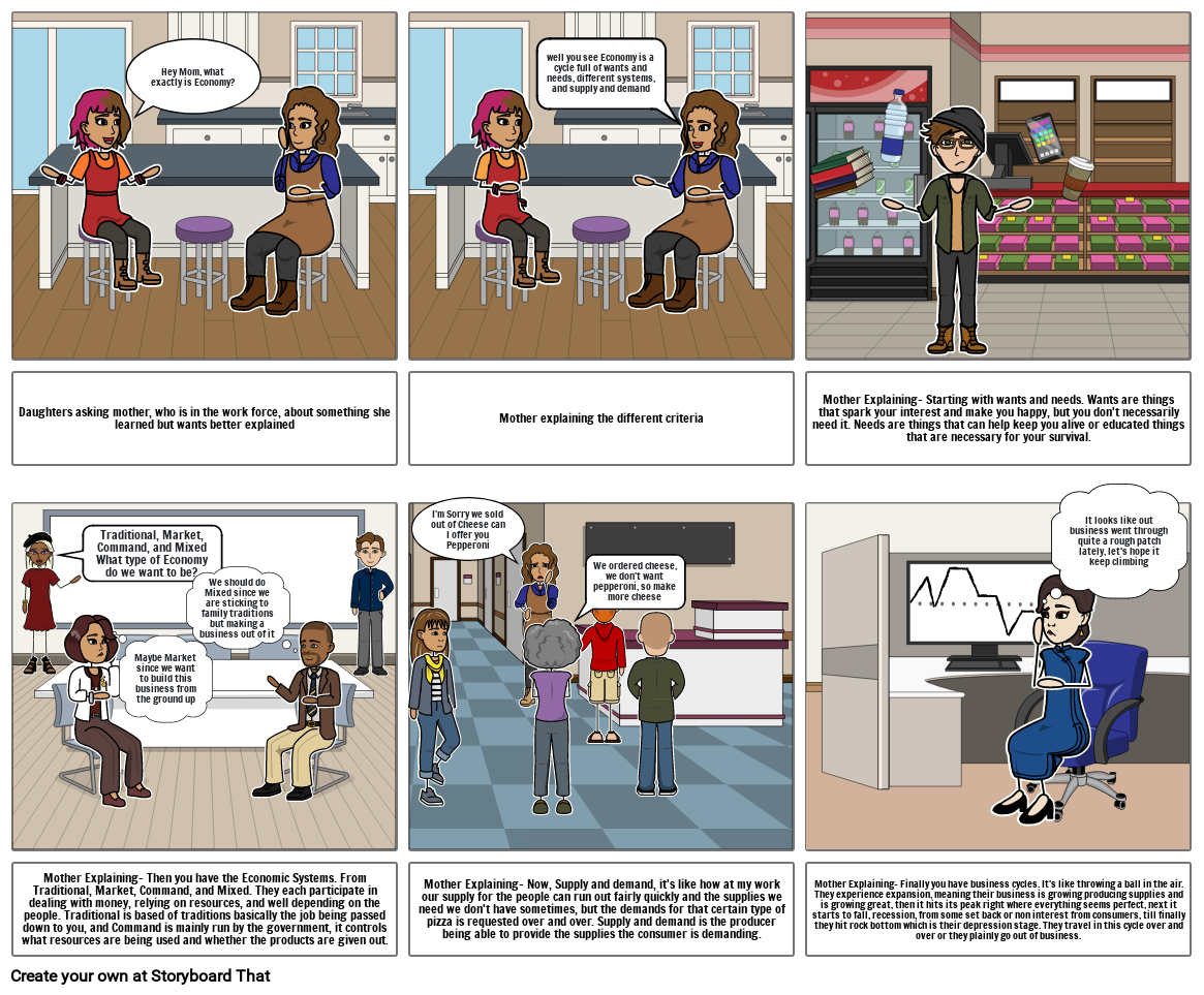What Is The Economy All About Storyboard Por A90b4402