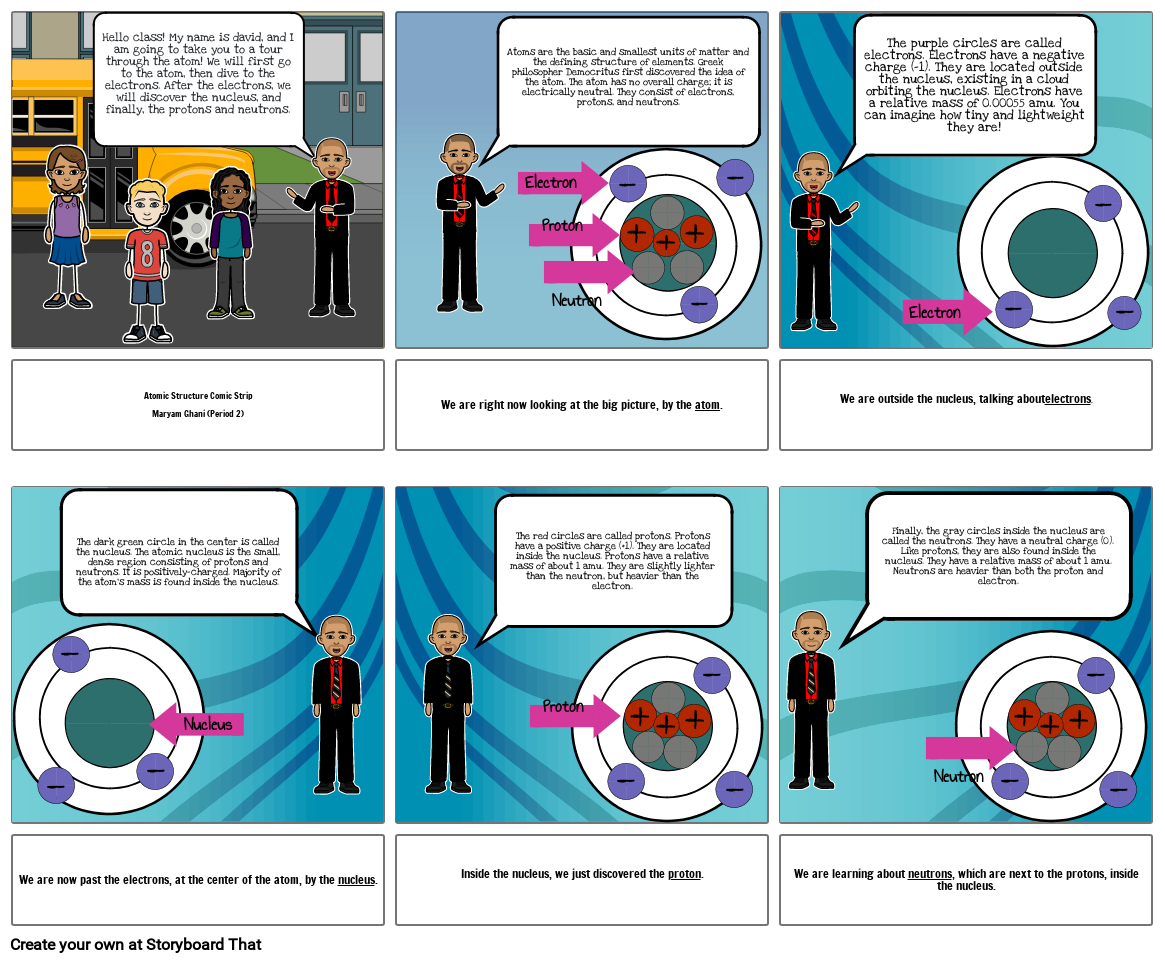 The structures of atoms Storyboard by a949824f