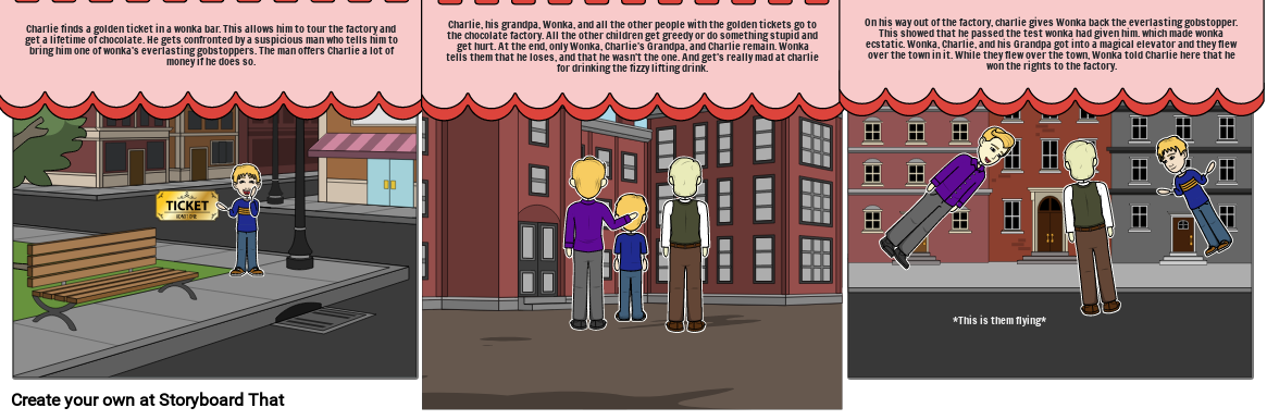 Charlie and the Chocolate Factory - A Hero's journey.