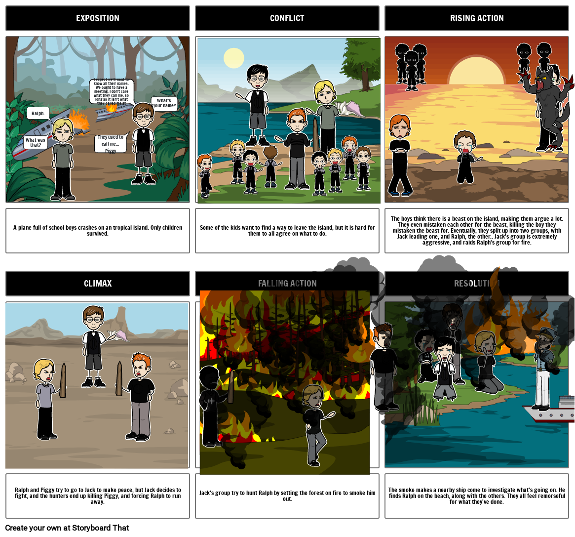 Lord of the Flies Storyboard by aa4b7ebf