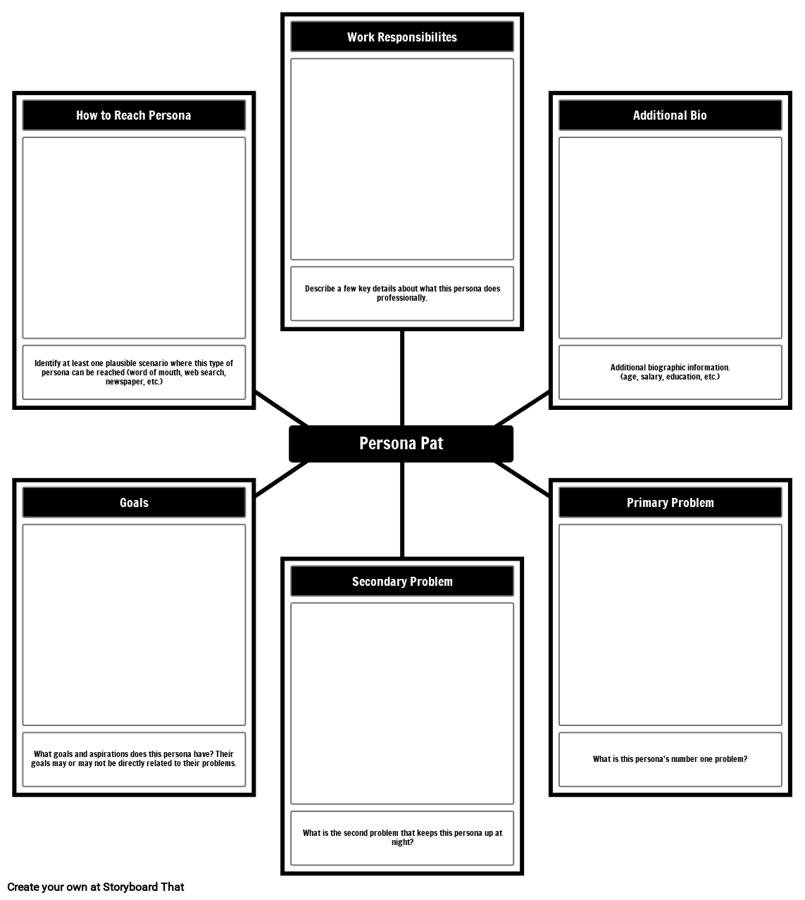 Detailed Persona Template Storyboard by aaron-sherman