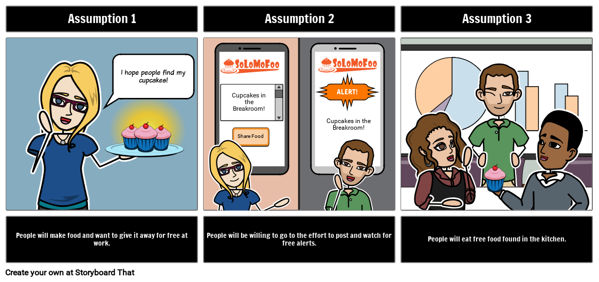 SoLoMoFoo Core Assumptions Storyboard af aaron-sherman