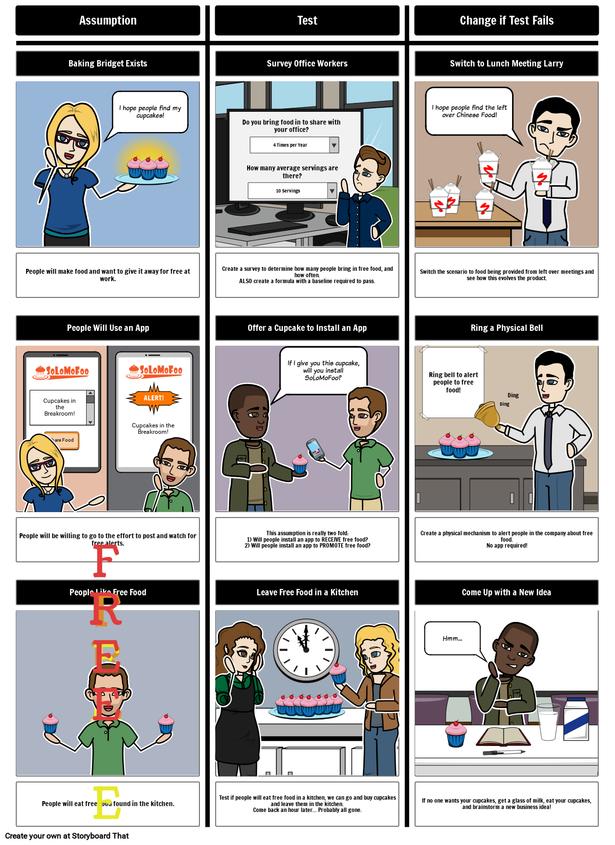 SoLoMoFoo Validating Assumptions Storyboard by aaron-sherman