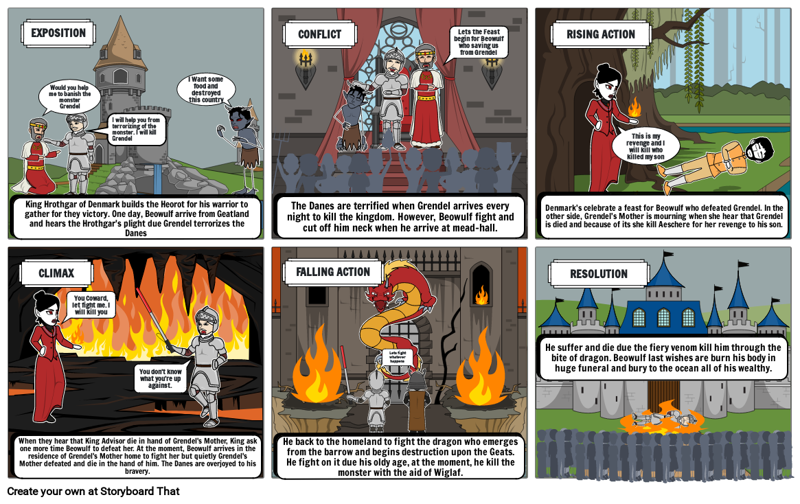 Beowulf Plot Storyboard By Abdelrahmann Beowulf Plot Storyboard By Abdelrahmann