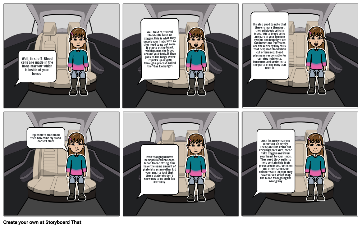 Blood System Storyboard by ad4b7bc8