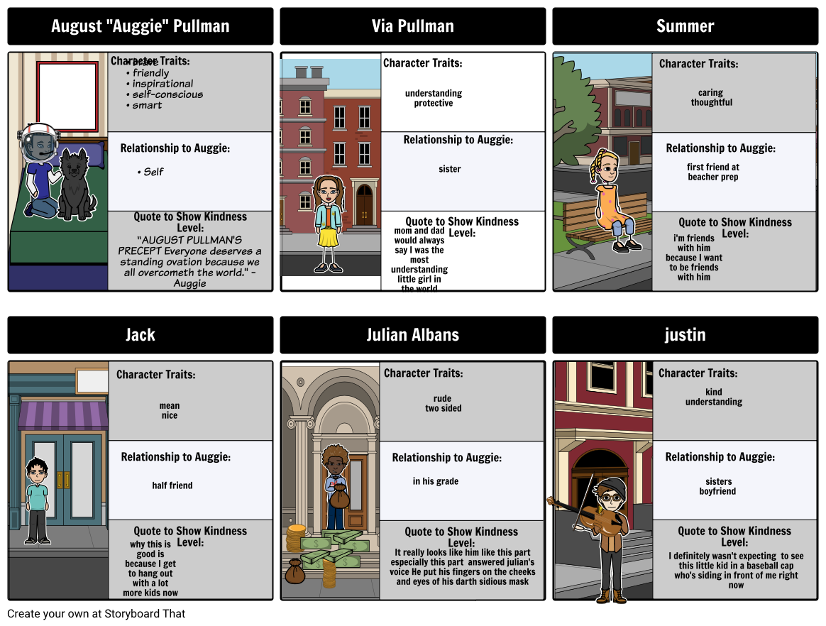 wonder by marlin Storyboard por adbbe0eb61687