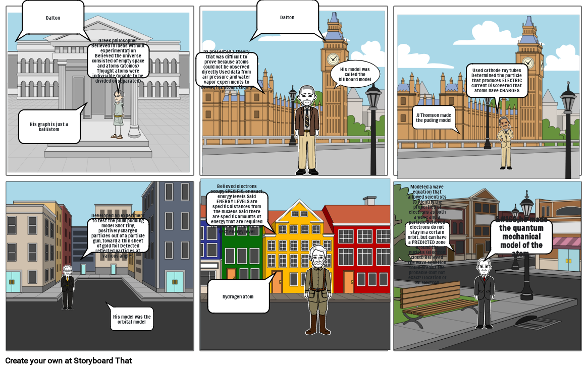 ivann atomic theory Storyboard por aef582d3