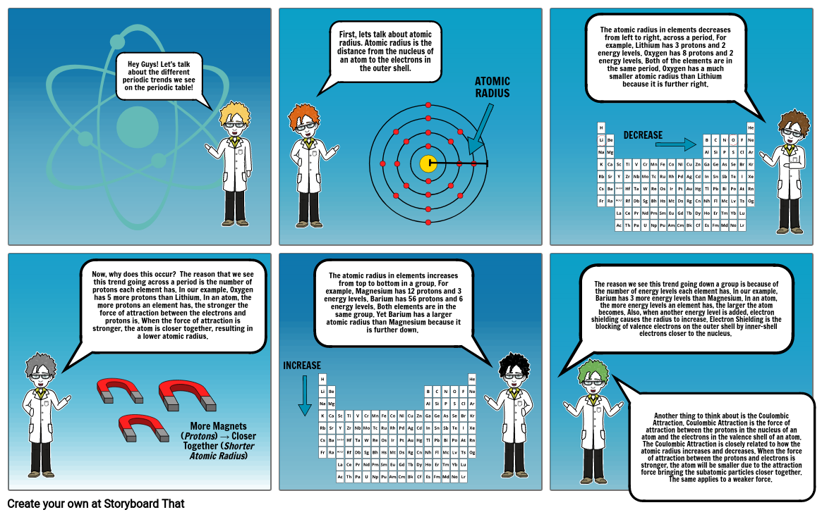 Periodic Trends Cartoon Part 1 Storyboard por aelangovan1