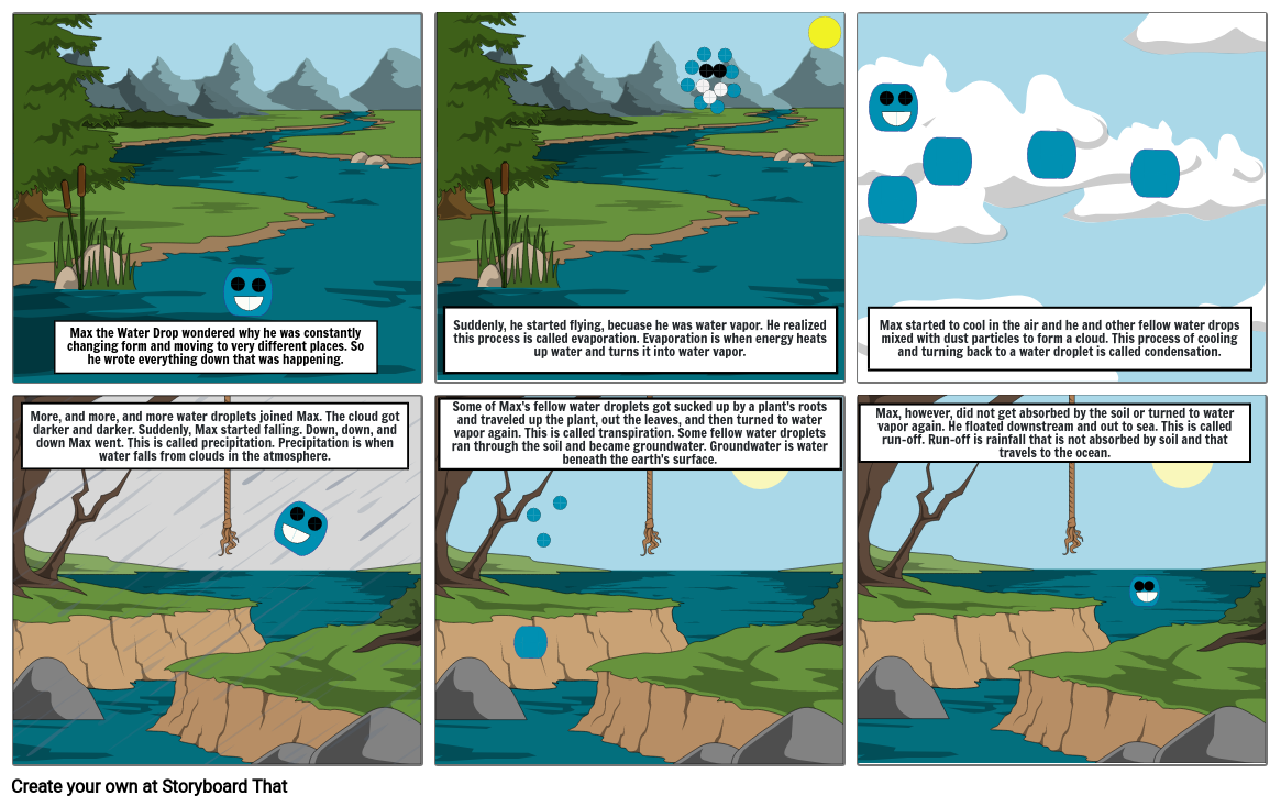 Water Droplet Comic Strip at Jackson Ribush blog