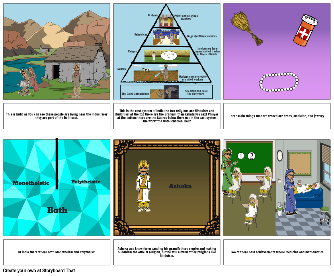 india Storyboard por ag74977