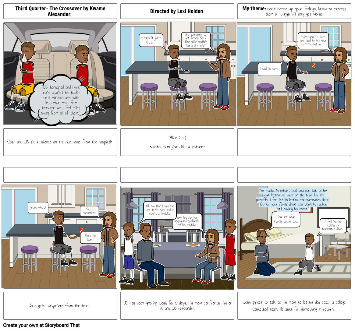 The CrossOver Storyboard by ah58300