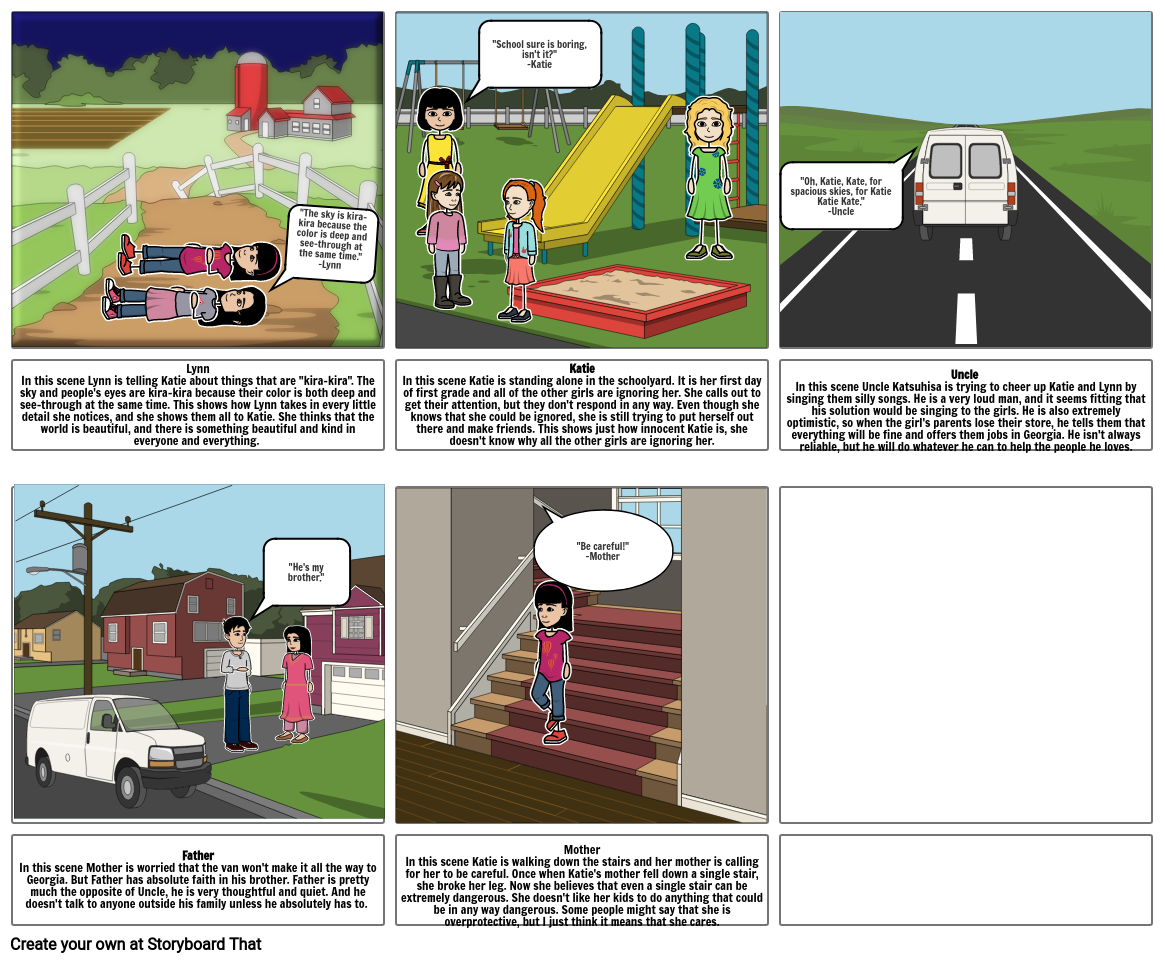 Kira-Kira character description Storyboard por ak85665