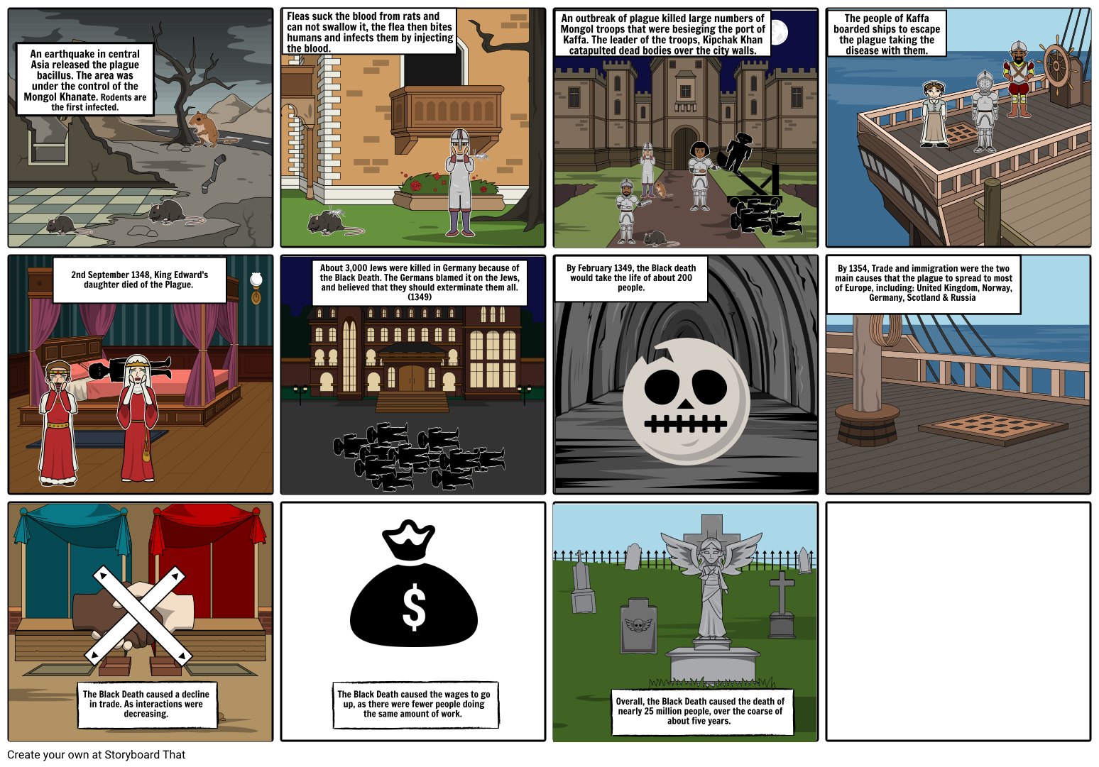 HISTORY Storyboard por alaaelzayat