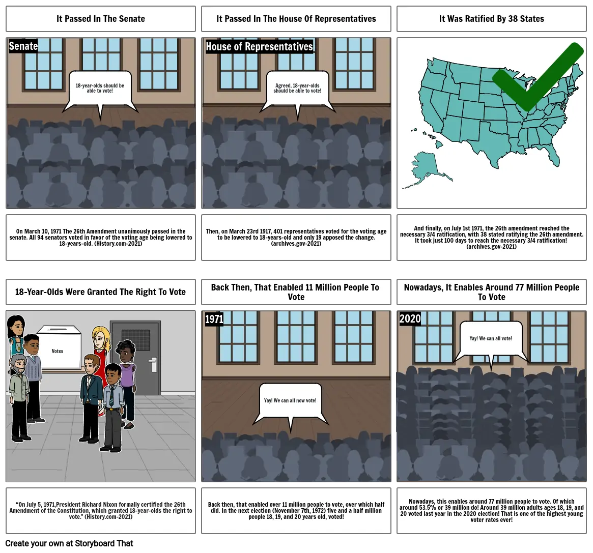 Civics Storyboard-26th Amendment-18 Year Olds Get To Vote! Part 2