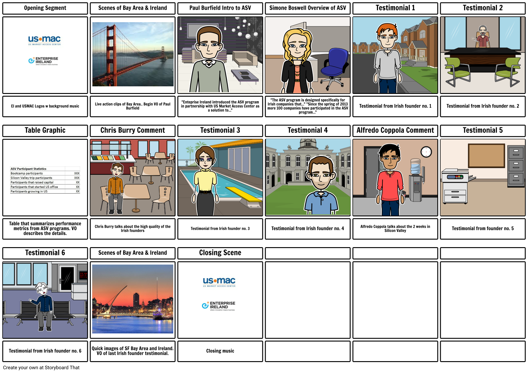 EI USMAC Storyboard Storyboard par alfredocoppola1020