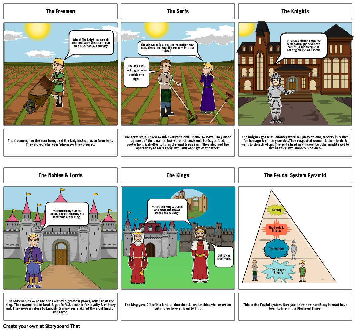 Feudal System Storyboard per amanda23865