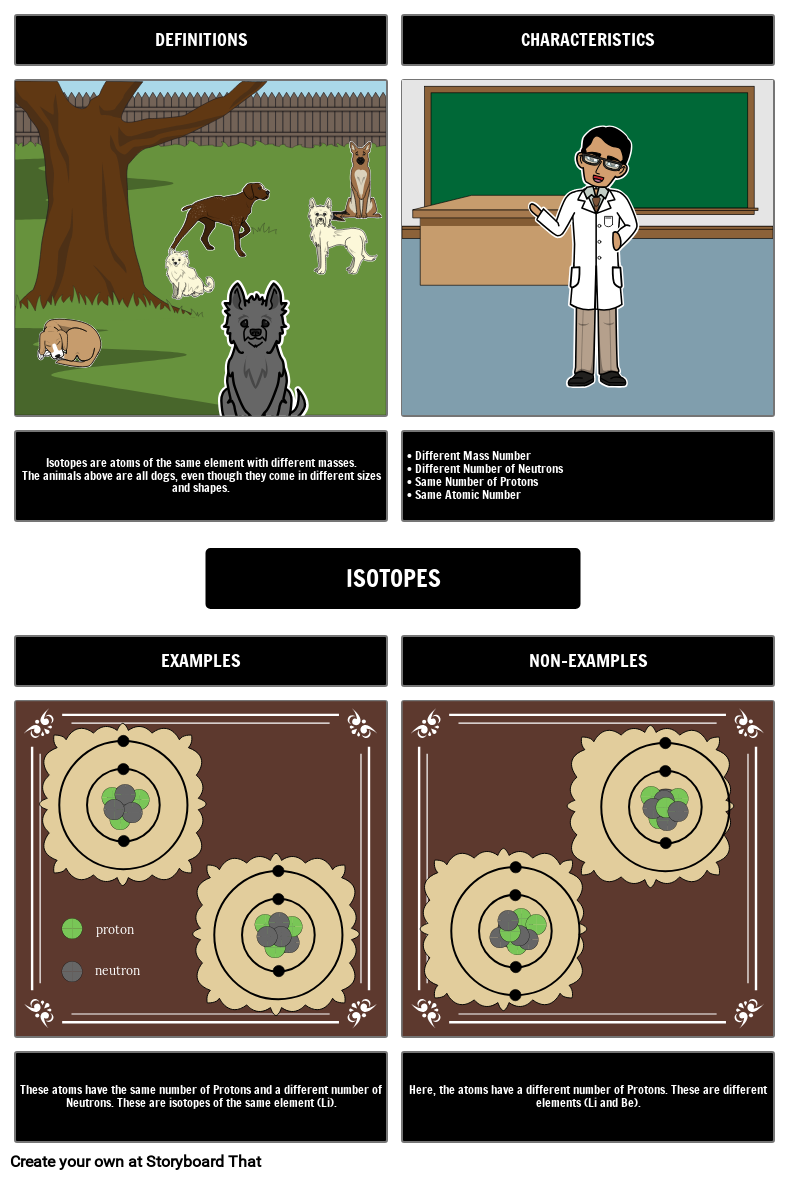 Isotope Examples And Uses