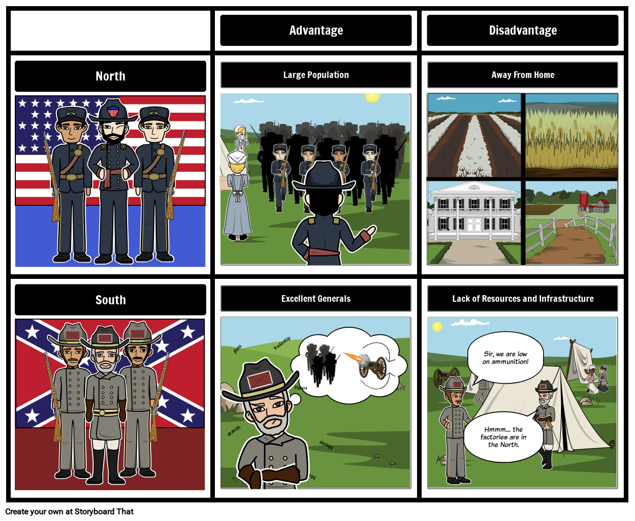 Civil War Grid Storyboard by anna-warfield