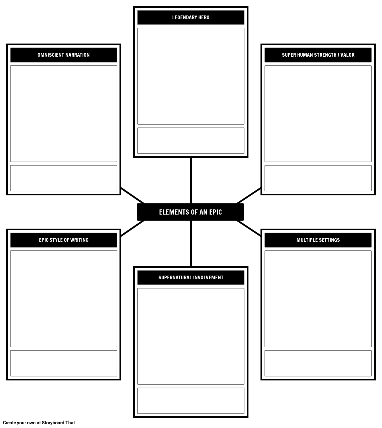 Elements of an Epic Template Storyboard by anna-warfield