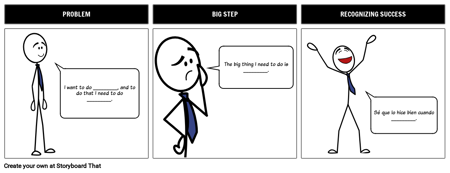 Process Explanation | Process Diagram Storyboard Template