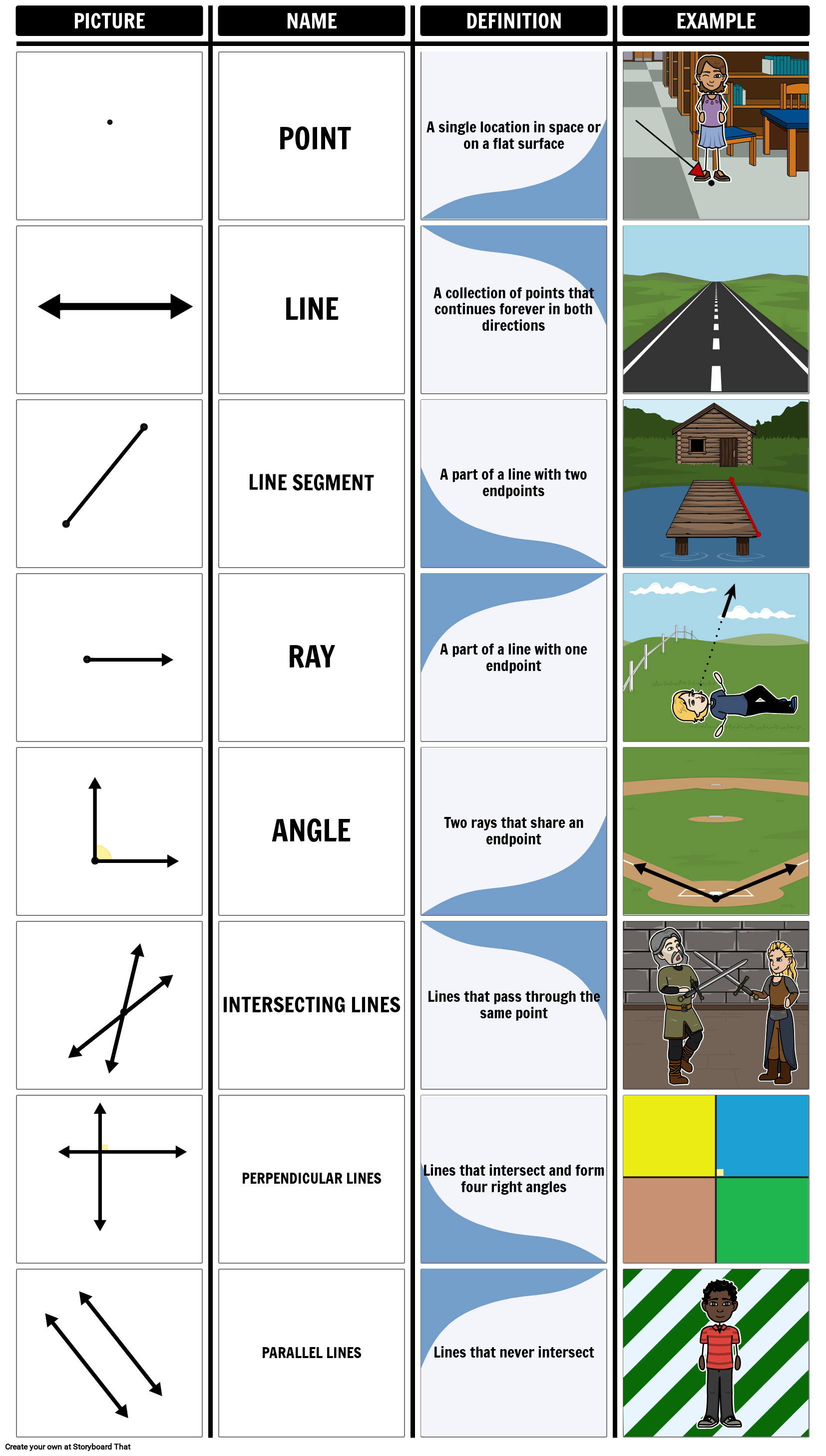 Geometry Vocabulary Storyboard By Anna warfield