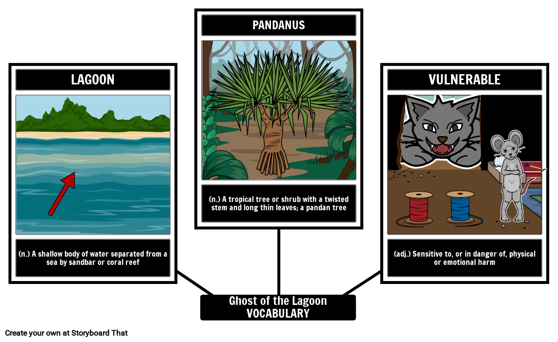 Ghost of the Lagoon - Vocab Storyboard by anna-warfield
