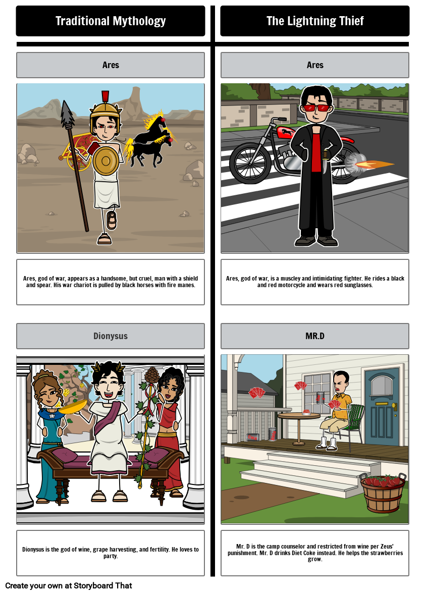 The Lightning Thief by Rick Riordan | The Lightning Thief Lesson Plans