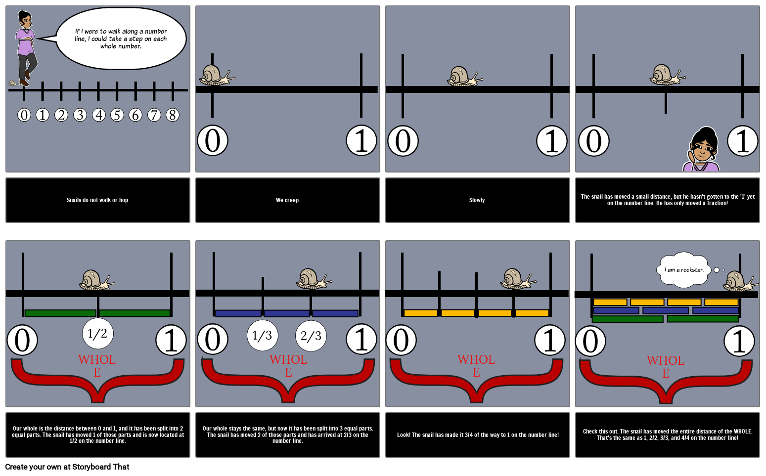 Fraction Number Line Storyboard Anna warfield