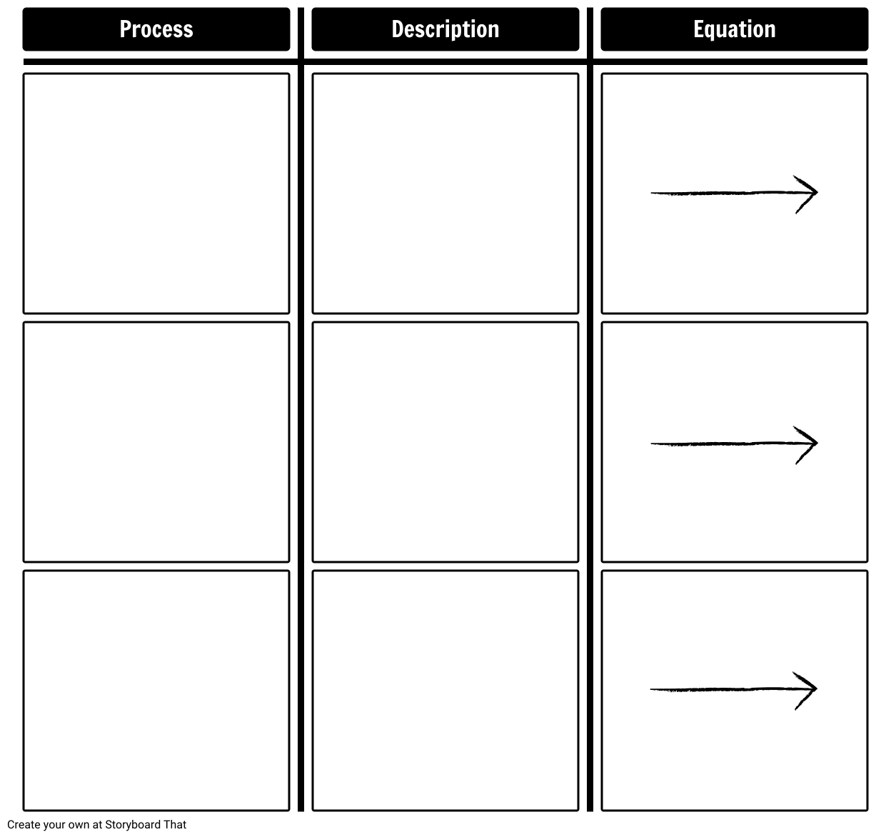 Scientific Process Model Storyboard By Anna warfield