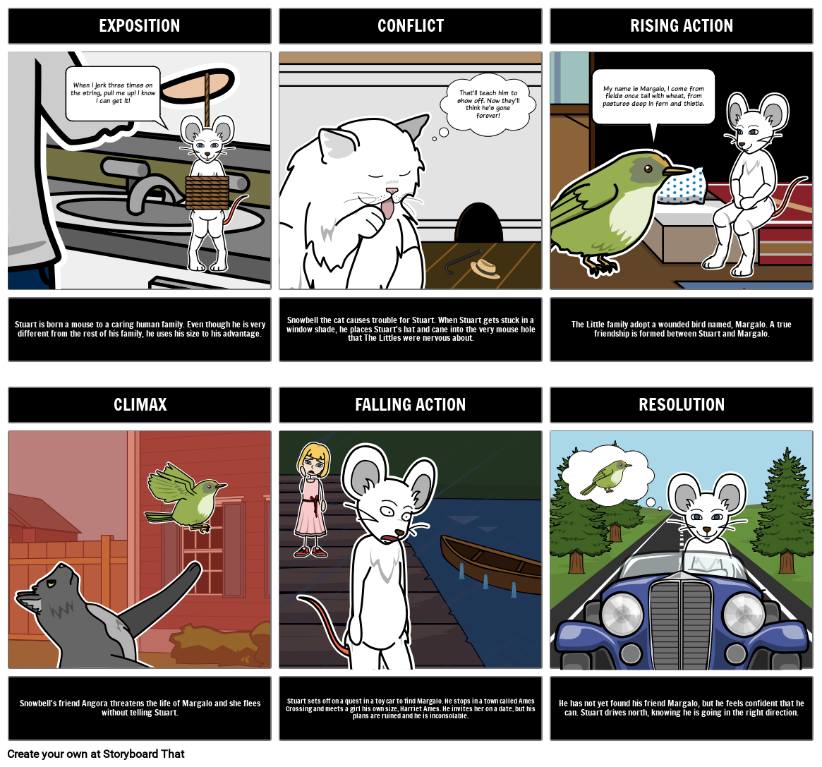 Stuart Little Plot Diagram Graphic Organizer Storyboard
