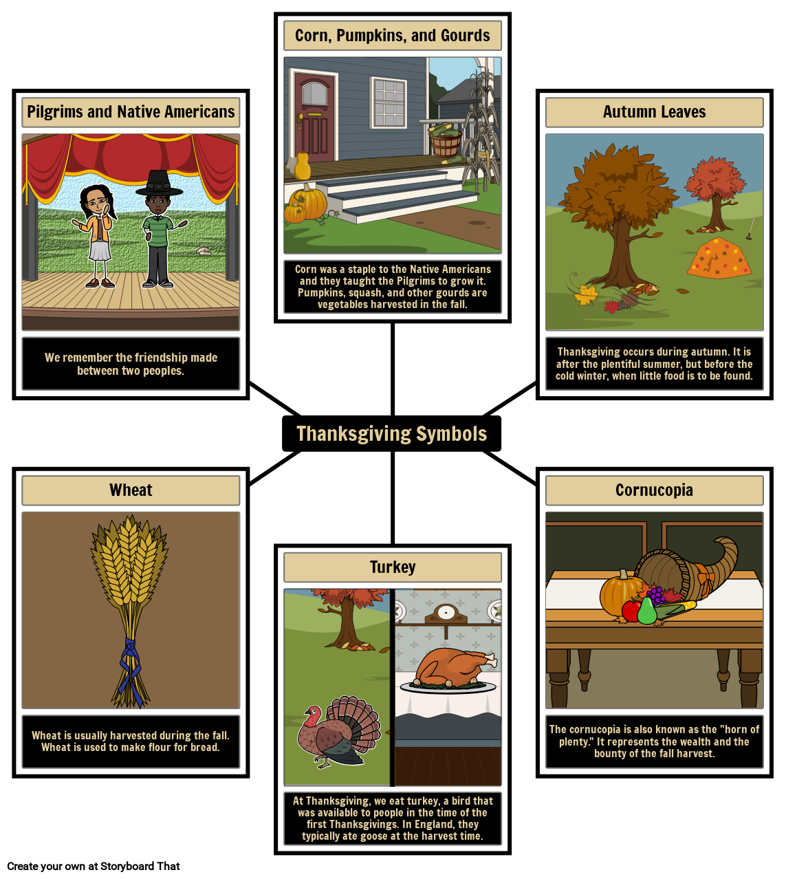 Thanksgiving - Symbols Storyboard por anna-warfield
